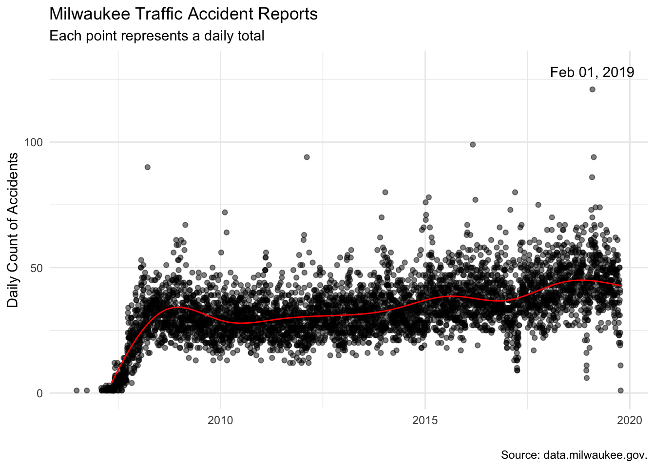 Milwaukee Traffic Accident Tracking | Spencer Schien
