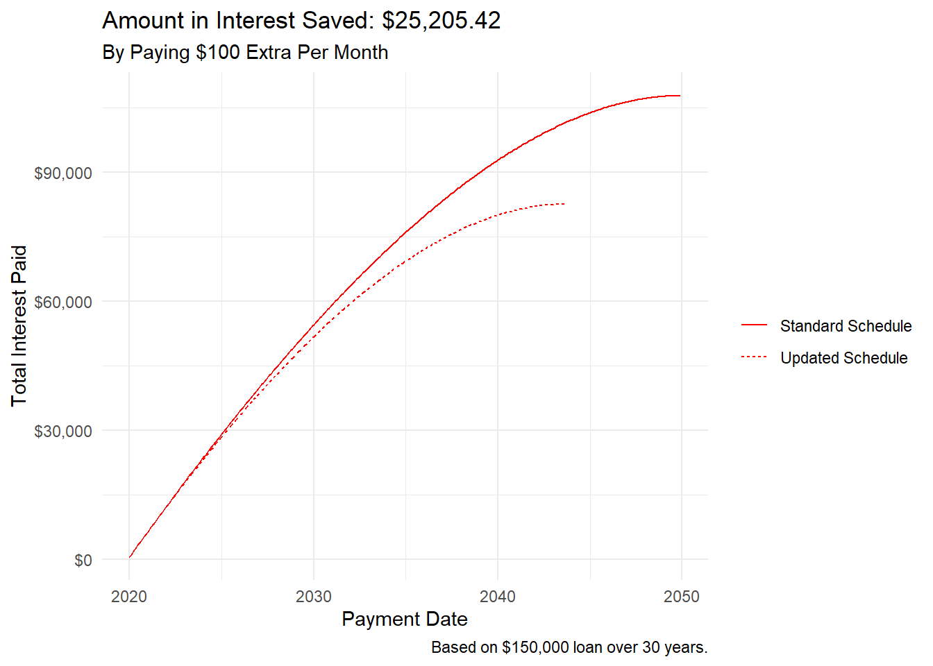 Amortization CalculatoR | Spencer Schien